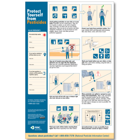 Protect Yourself Poster
